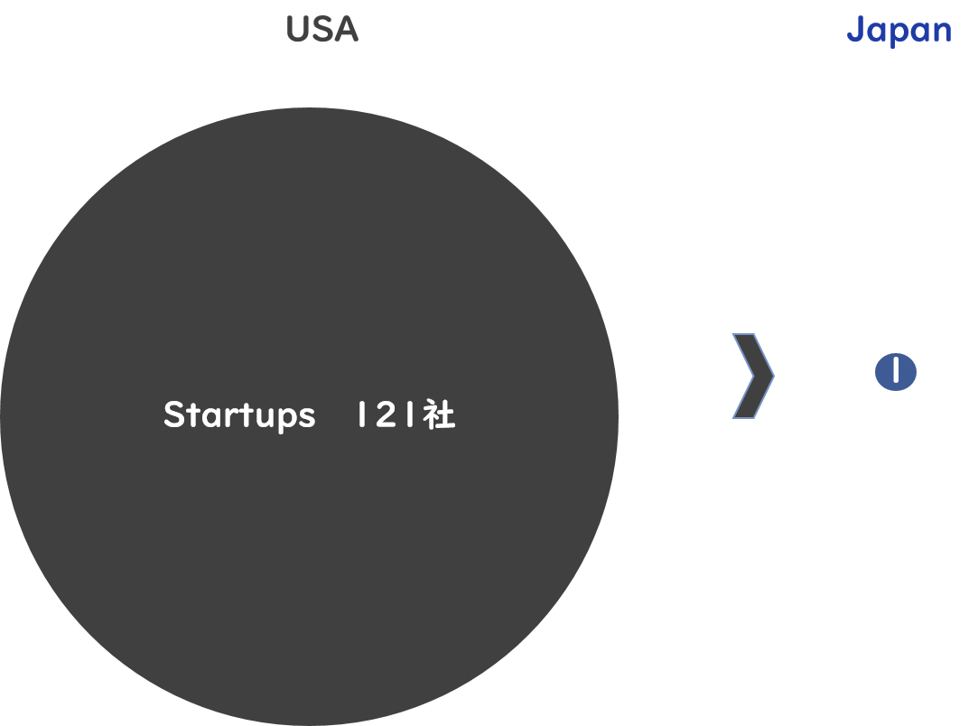 BASENET Hackathon – 応用脳科学コンソーシアム CAN